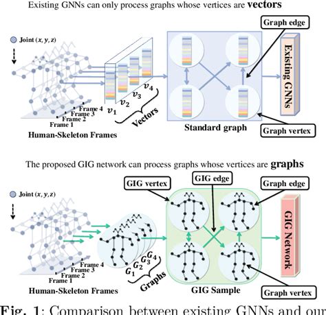Graph In Graph Neural Network