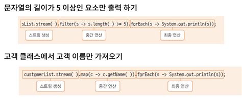 Java And Springboot로 시작하는 웹프로그래밍4주차