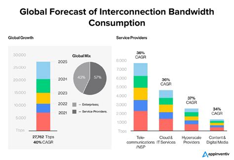 The Power Of Interconnection Bandwidth In Mobile App Delivery