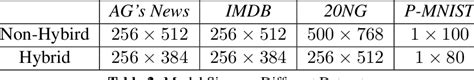 Classification Datasets Download Table