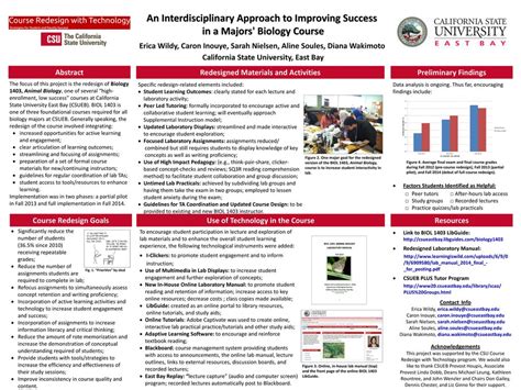 An Interdisciplinary Approach To Improving Success Ppt Download