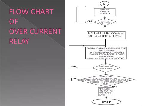 Microcontroller Based Multifunctionrelay Ppt