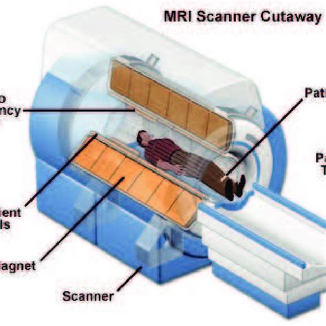 Wavelet Decomposition And Reconstruction Scheme Download Scientific