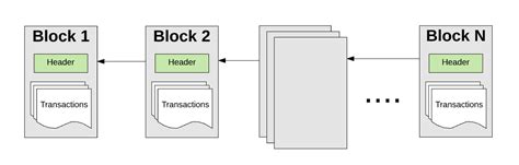 A Crash Course On Ethereum Medium
