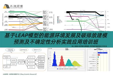 Ai尚研修 科研技术服务平台Easy Scientific Research