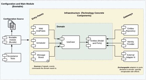 Hello From Scaffold Clean Architecture Scaffold Clean Architecture