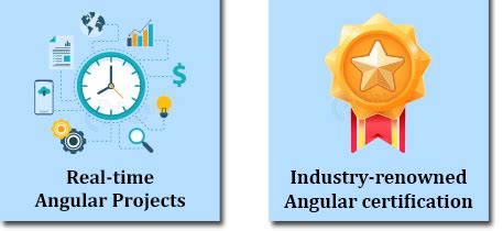 Free Angular Certification Course DataFlair