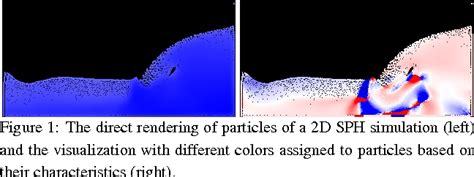 Figure From Analysis Enhanced Particle Based Flow Visualization Semantic Scholar
