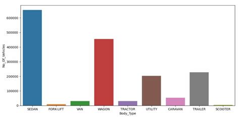 How To Create A BarPlot In SeaBorn Pythoneo
