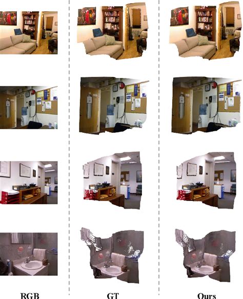 Figure 20 From Progressive Depth Decoupling And Modulating For Flexible Depth Completion