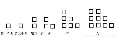 古老递归问题(兔子版本斐波那契数列) 航行学园 古老递归问题(兔子版本斐波那契数列) 航行学园