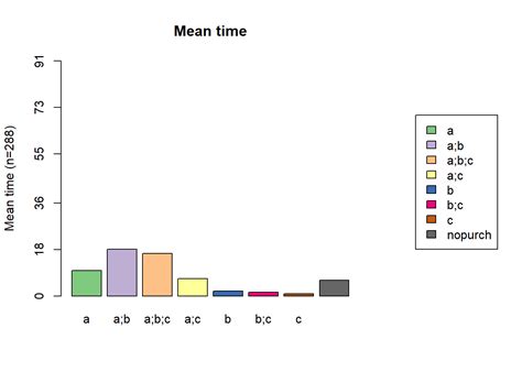 Chapter Empirical Models Marketing Research