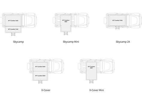 Rtt Comfort Skycamp Mini 5082 Ikamper