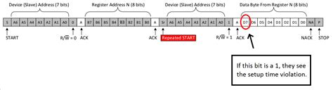 Tms320f28075 I2c Data Setup Timing Issue C2000 Microcontrollers