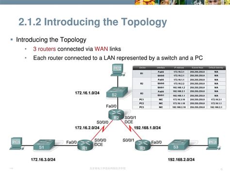 Ppt Static Routing Powerpoint Presentation Free Download Id 506769