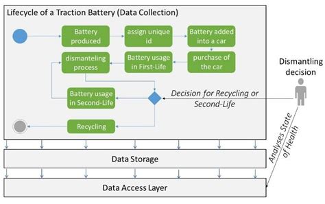 Example Of An Application Scenario Download Scientific Diagram