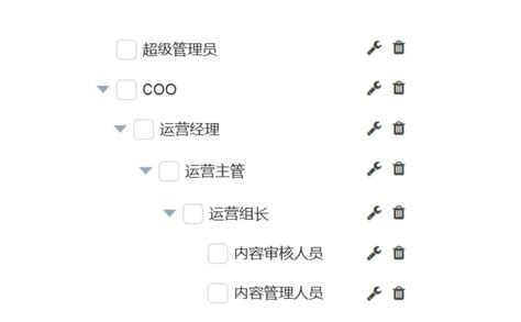 【产品设计】rbac权限设计 rbac权限管理 csdn博客