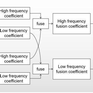 Flow Chart Of Background Image Processing Steps Download Scientific Diagram