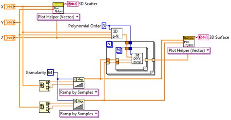 How To Plot 3d Surface Graph From Xyz Points Ni Community