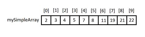 bubble sort in java functionality implementation and performance