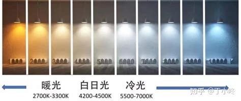 2023年台灯推荐 儿童护眼灯选购指南！实测4款市面热门护眼台灯，明基 南卡 孩视宝等品牌那个台灯好？ 知乎