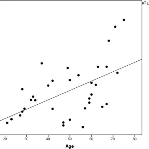 Correlation Diagram Indicating That There Is A Strong Correlation Download Scientific Diagram