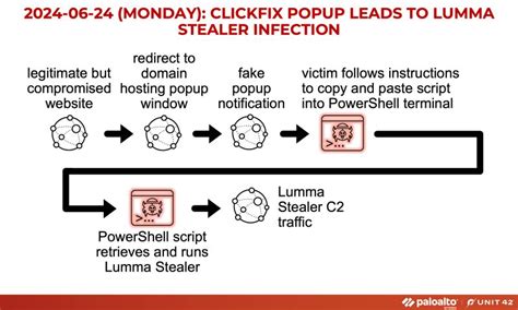 👾 S On Linkedin Powershell Is Disabled For Users Right 👀 Right