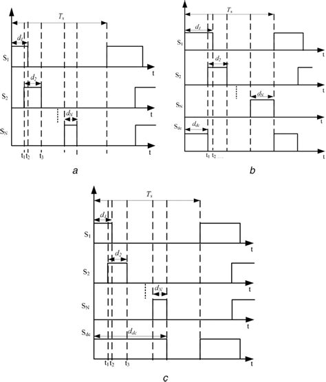 Switching Signals For The Converter In A Buck Mode B Boost Mode