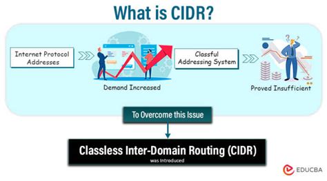 What Is Cidr Simplifying Ip Addressing For Efficient Networking
