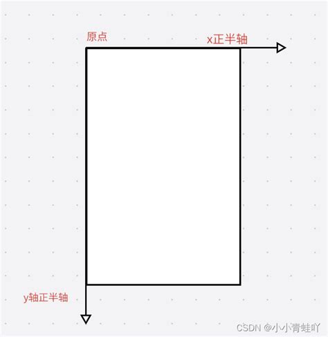 Android补间动画详解：alphascaletranslaterotate Csdn博客
