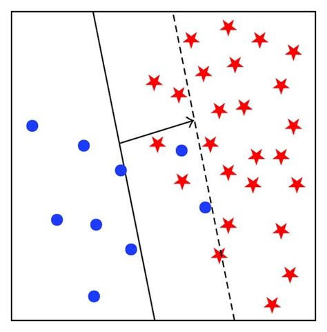 Graphical Representations Of Original Svm And Svms Based On Two