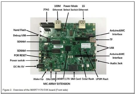 nxp mimxrt1170 evk board user guide