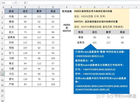 index和match （常用函数） 知乎