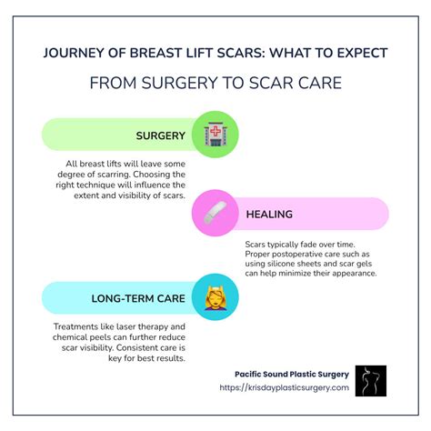From Surgery To Healing The Journey Of Breast Lift Scars Expert Bellevue Plastic Surgeon