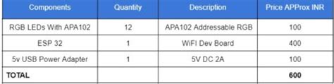 Building Wireless Addressable RGB LED Controller With ESP