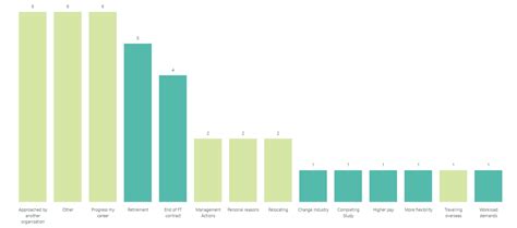 top 3 conditional formatting bar chart microsoft fabric community