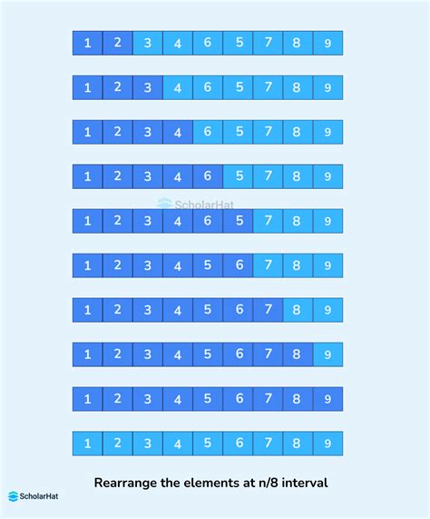 Shell Sort In Data Structures Algorithm Visualization Complexity
