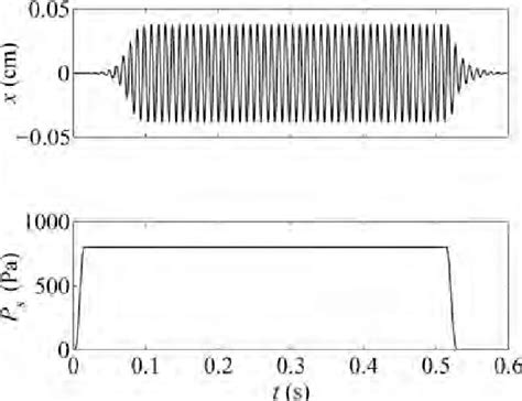 Simulation Of The Vocal Fold Oscillation For The Parameter Download Scientific Diagram