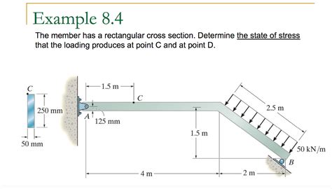 Solved Example The Member Has A Rectangular Cross Chegg