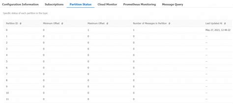 how do i view the message volume or the consumer progress of each