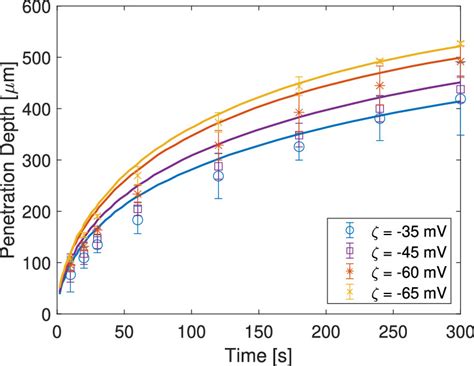Diffusiophoretic Behavior Of Polyelectrolyte Coated Particles Langmuir