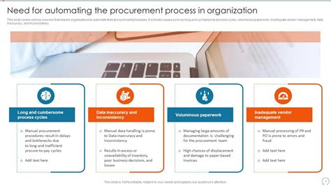 Procurement Process Automation For Efficient Business Operations Dk Md