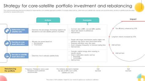 Core Investment Powerpoint Templates Slides And Graphics