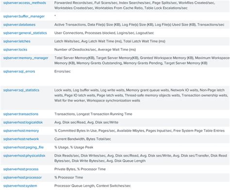 Monitoring Sql Server With Splunk And Sql Monitor Redgate