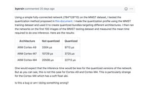 Integer Quantization For Deep Learning Inference Principles And Empirical Evaluation PDF