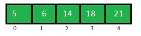 Python Insertion Sort