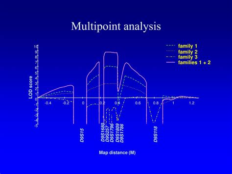 Ppt Describe Parametric Linkage Analysis And How To Determine A Lod