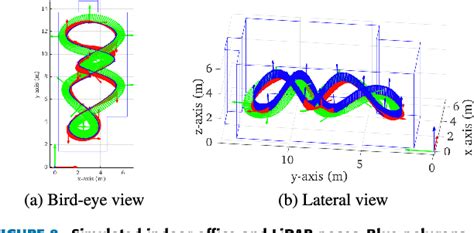 Figure 8 From 3d Lidarimu Calibration Based On Continuous Time
