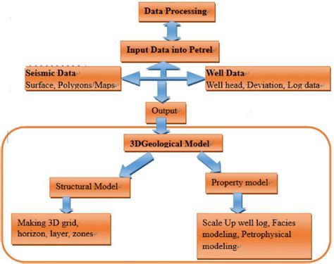 Workflow And Software Usage Download Scientific Diagram