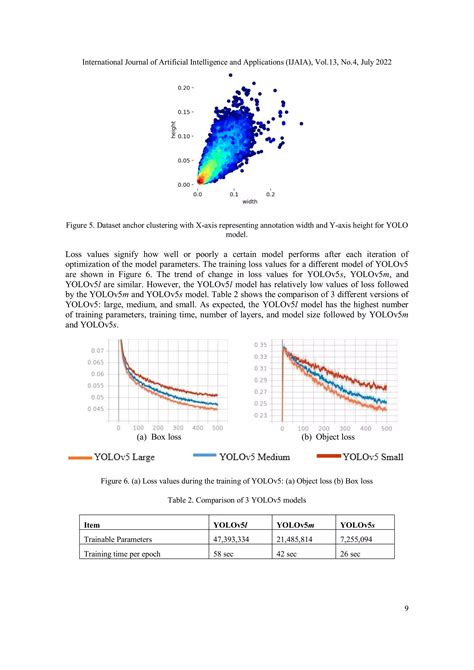 A Deep Learning Approach For Defect Detection And Segmentation In X Ray